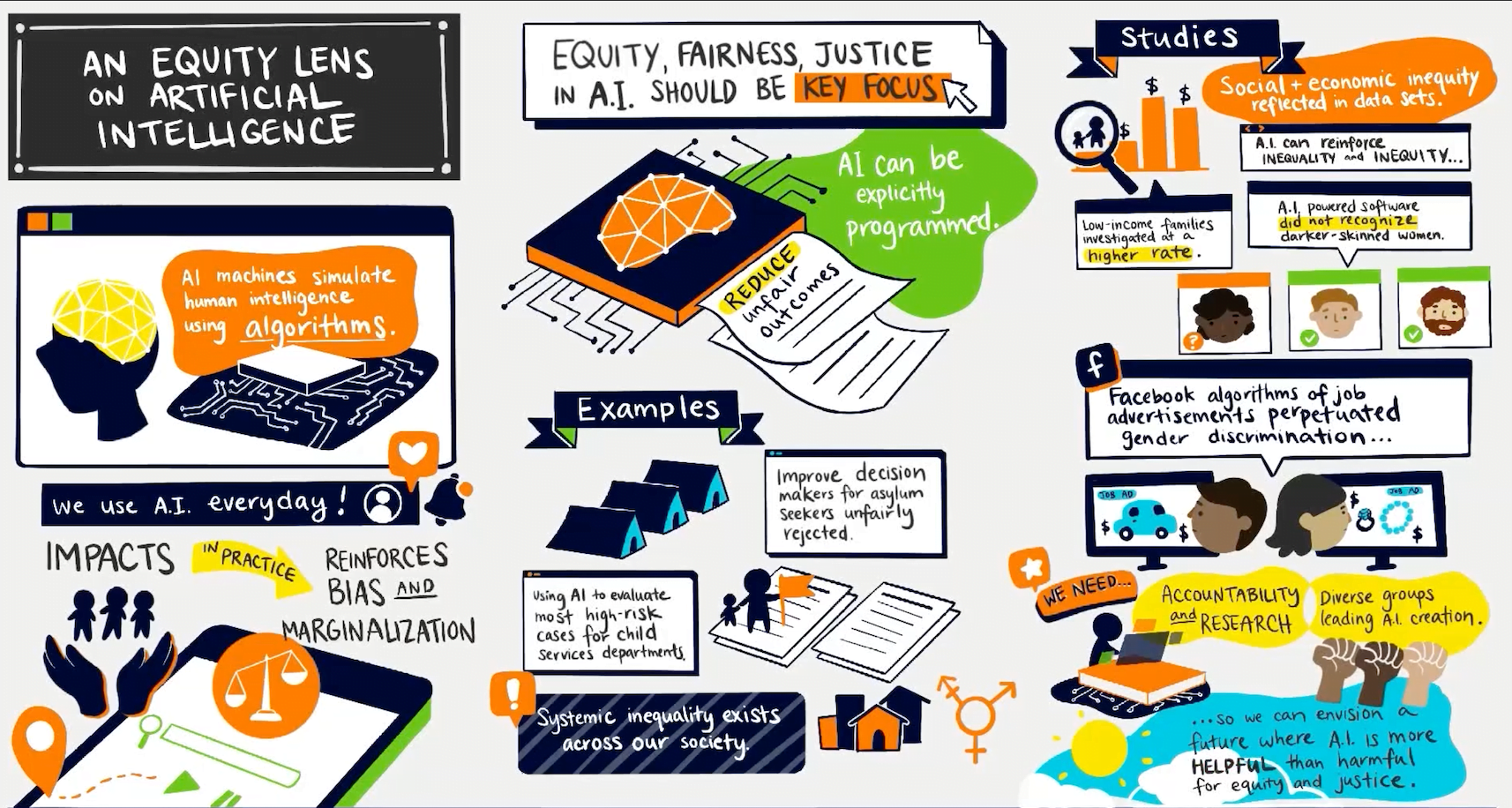 Equity Lens on AI | Rotman School | University of Toronto