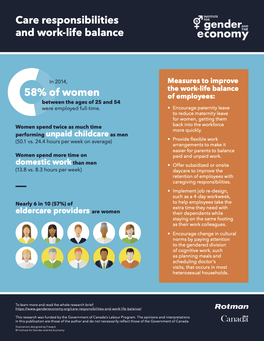 Care Responsibilities and Work Life Balance | Rotman School ...