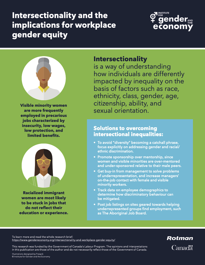 Intersectionality Implications for Workplace Gender Equity | Rotman ...